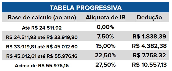 O que você precisa saber sobre Previdência Privada - Economia - 4oito